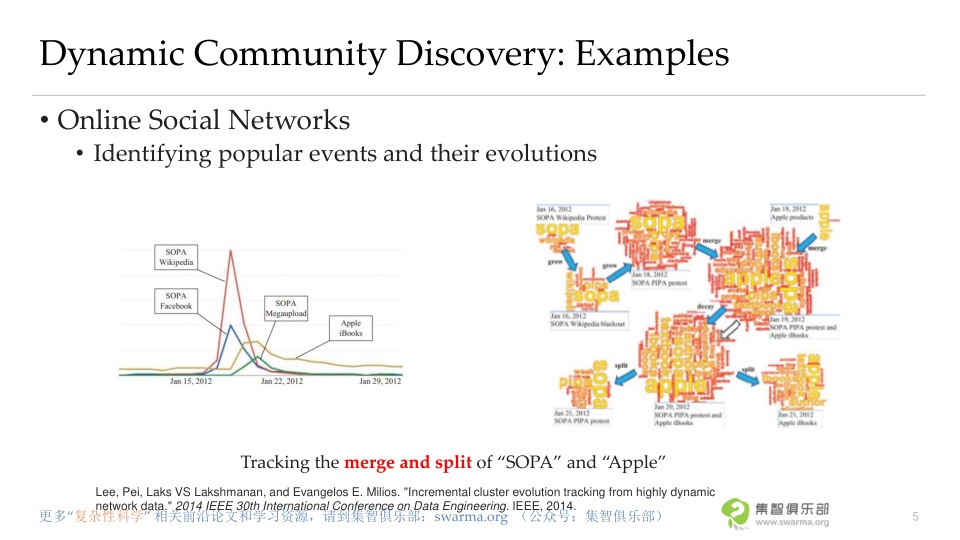 FacetNet: A Framework for Analyzing Communities and Their Evolutions in Dynamic Networks | 集智斑图